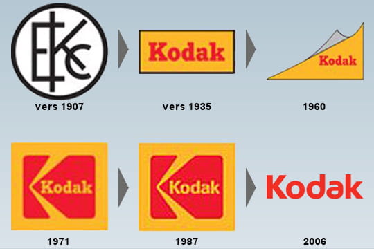 Original Kodak Logo