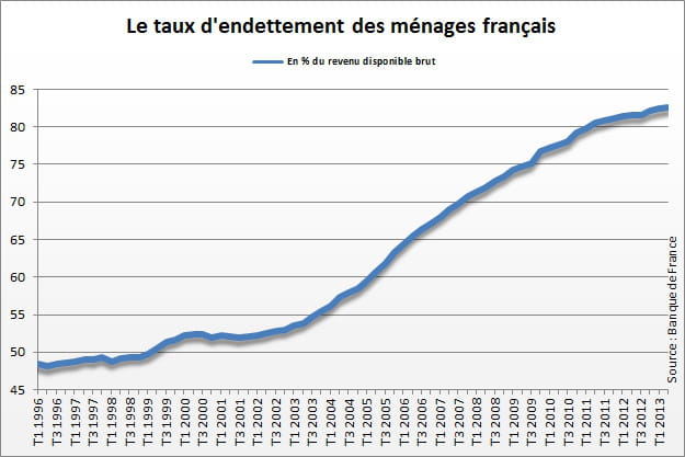 La courbe de friggit est elle une bonne base de comm ? - Bulle Immobilière