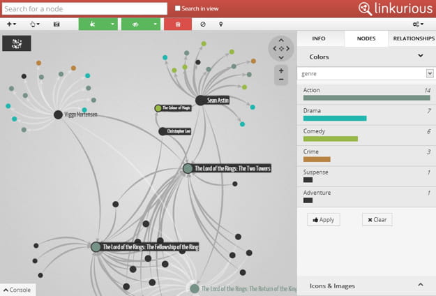 Linkurious met la visualisation de graphes à la portée des analystes - JDN